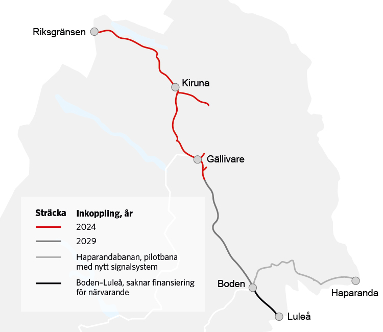 Utbyggnaden av nytt signalsystem på Malmbanan - Bransch
